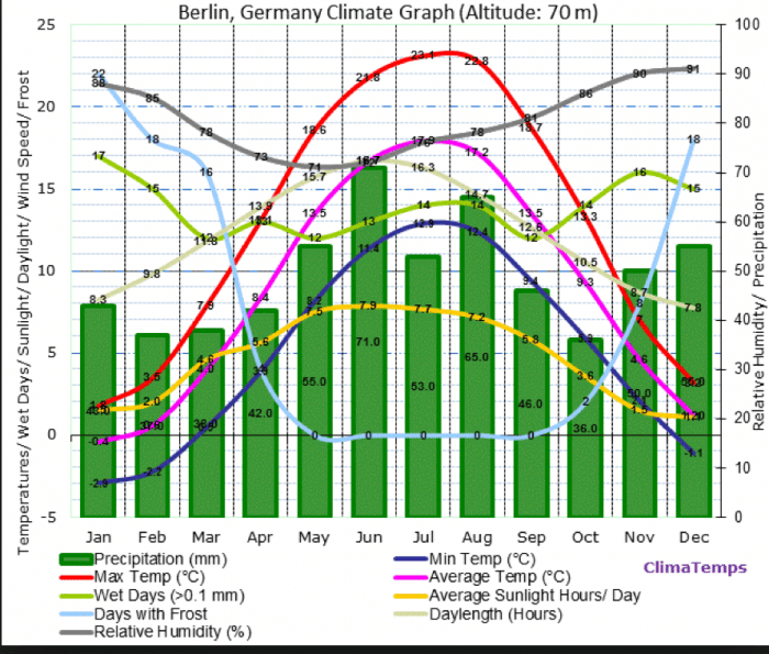 Best Running Routes & Trails in Berlin, Germany - Top Places to Run ...