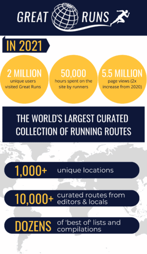 About - Great Runs