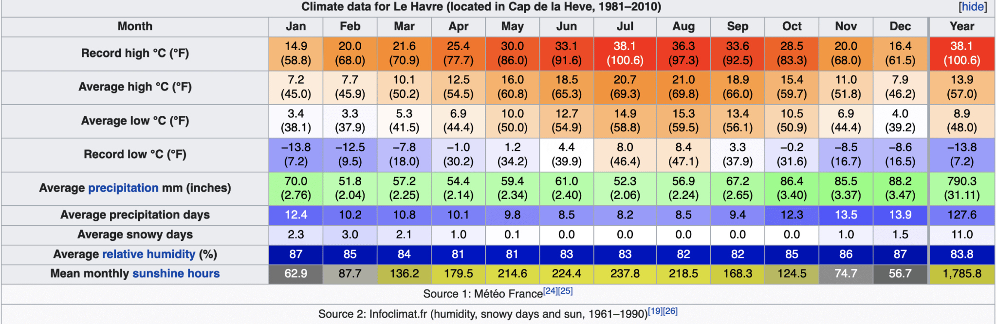 Running in Normandy, France. Best routes and places to run in Normandy
