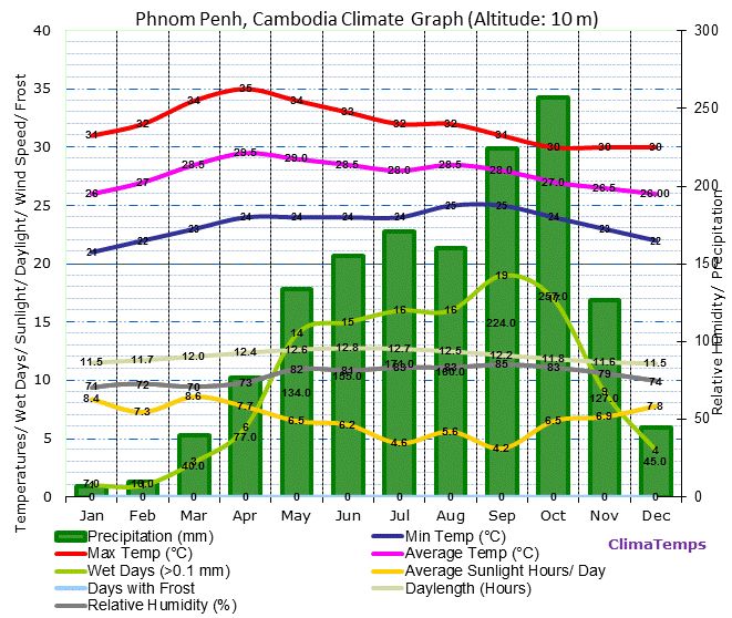 Best Running Routes & Trails in Phom Penh Cambodia - Top Places to Run ...