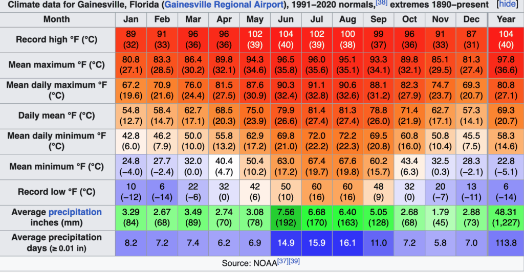 Running in Gainesville. Best routes and places to run in Gainesville